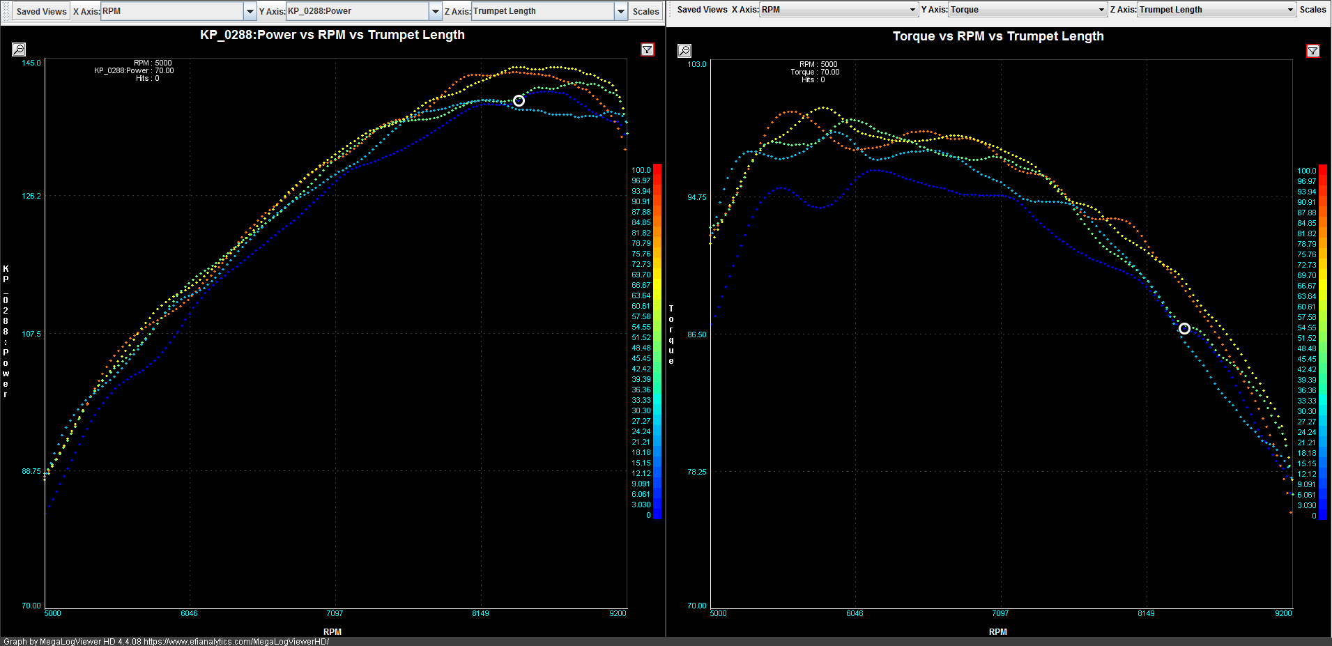 Inlet trumpet dyno testing - Page 4 - Tech Talk - oldschool.co.nz