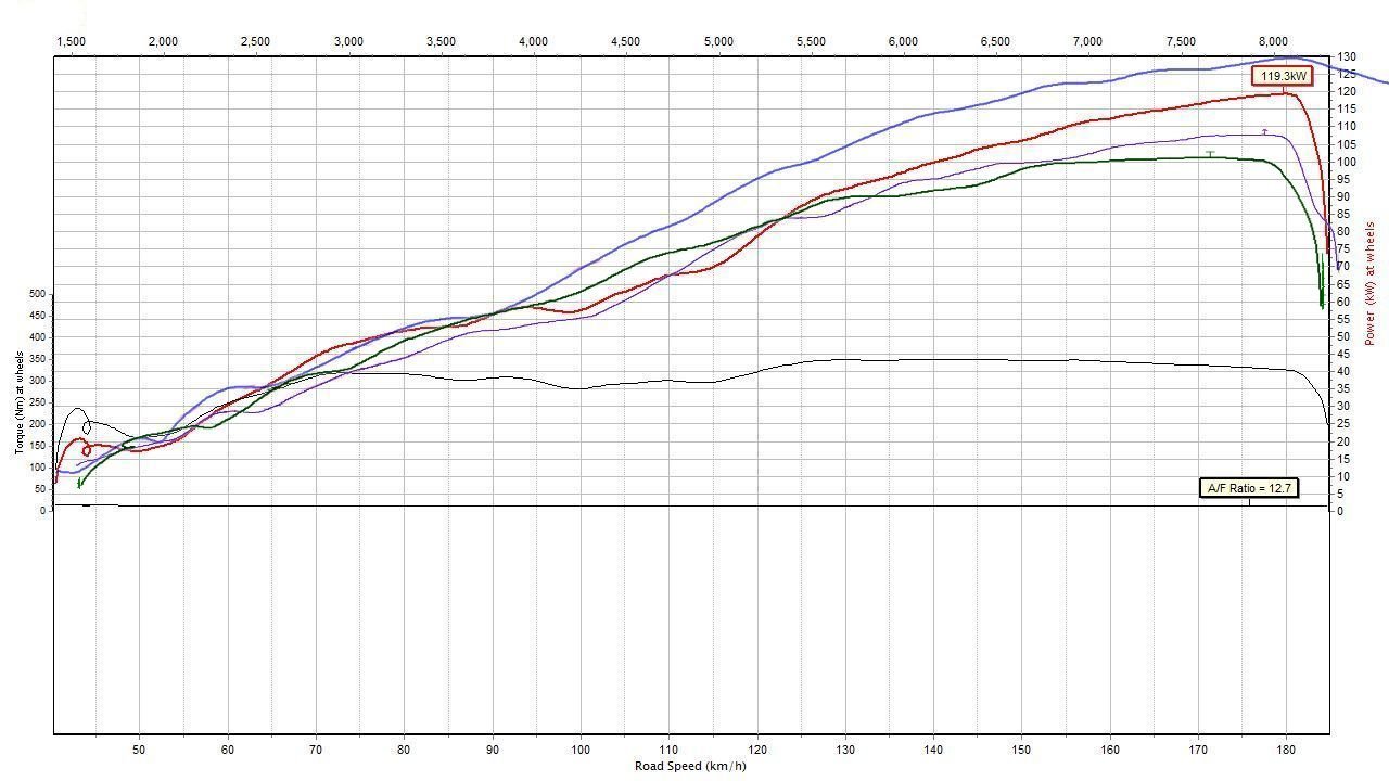 Bigport 4age barrys apply here - Page 6 - Tech Talk - oldschool.co.nz